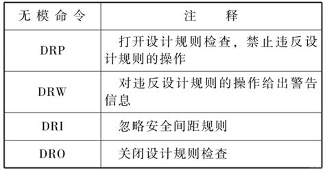 pads layout 前期准备——界面，快捷键与无模命令介绍 pads无模命令怎么打开 csdn博客