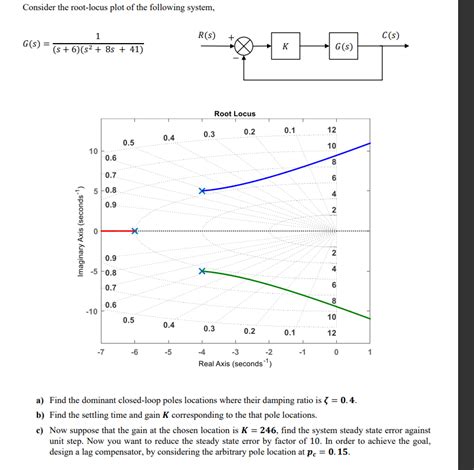 solved consider the root locus plot of the following system