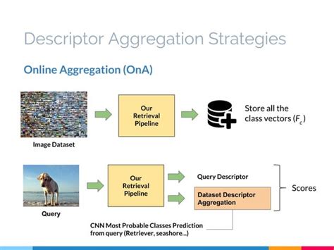Class Weighted Convolutional Features For Image Retrieval Ppt