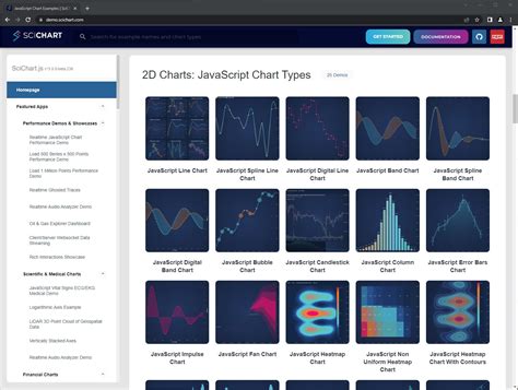 Start Here Renderableseries Overview Javascript Chart Documentation