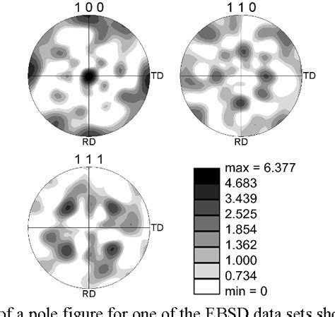 Figure 1 From The Correlation Between Grain Boundary Character And Lntergranular Corrosion