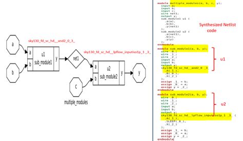 Netlist File In Digital VLSI Design Flow Bale Tulu Kalpuga