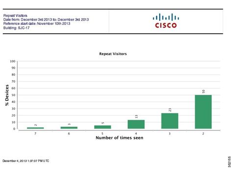 Cisco CMX Analytics Configuration Guide Release 7 6 Chapter 6 Reports Cisco Mobility