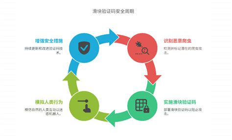 出现滑块验证码的主要原因是什么？ Pingcode智库