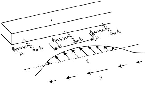 Reaction Displacement Method Calculation Model Download Scientific