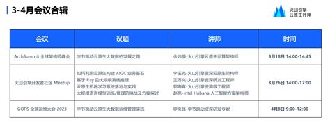 演讲预告｜字节跳动云原生大数据发展、aigc 新引擎、运维管理实践 字节跳动云原生大数据平台 csdn博客