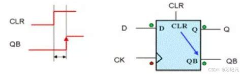 Setcaseanalysissetfalsepathsetclockgroupssetdisabletiming