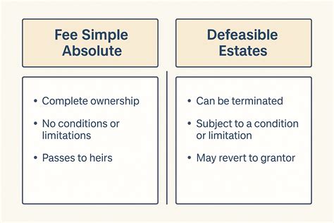 Fee Simple Absolute In Real Estate Kolena