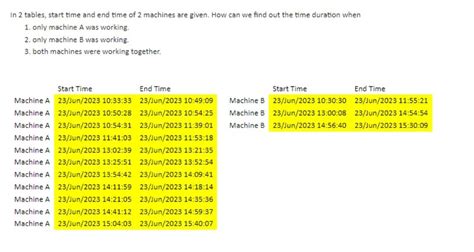 Prabhat Kumar On Linkedin Can Anyone Solve This 11 Comments