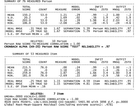 The Summary Statistics Of Reliability And Separation Index Download