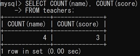 【sql入門】count関数の基本構文 Tech Projin