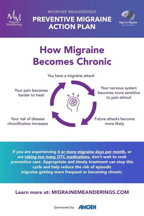 How Migraine Becomes Chronic Artofit
