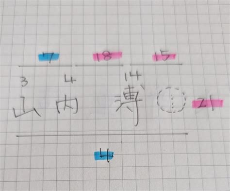 日本の実業家 山内溥｜ろろことbeautiful Name💕