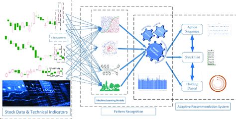 Overview Of The Prml Model Download Scientific Diagram