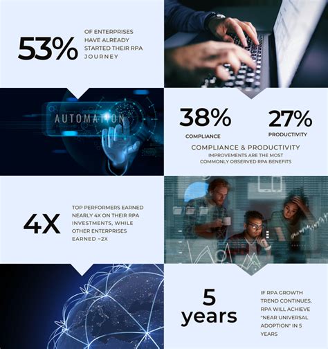 What Is Rpa Development Nearshore Rpa Services