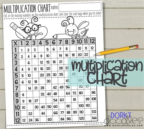 Multiplication Chart Printable Worksheet