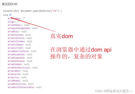 Bom 和 Dom 区别 真是dom 和 虚拟dom区别 Csdn博客
