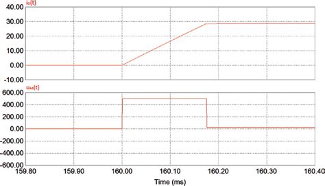 Rising Edge Of Pulse Current And Corresponding Clamping Voltage