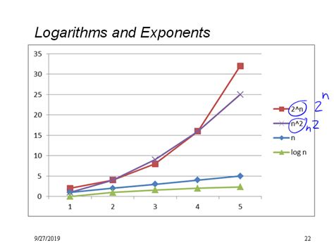 Cse Au Lec Algorithmanalysis A Day Cp