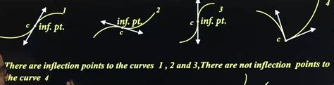 Is That True R Askmath