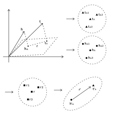 the core idea of transh ra model download scientific diagram