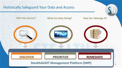 Ppt Extending Ibm Security Identity Manager Powerpoint Presentation Free Download Id1671053