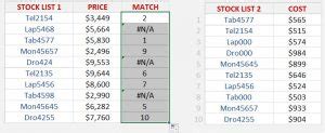 Compare Two Lists In Excel For Matches With The MATCH Function