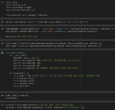 2284 Til 이론 학습 Dnn For Mnist