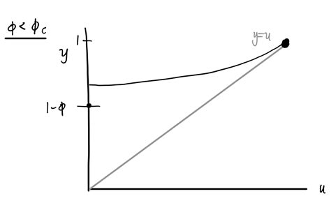 18 Epidemic Models On Networks Network Science Models Mathematics And Computation