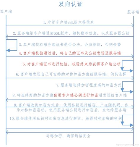 Go 语言编程 — Net — 支持 Curl Failed To Verify The Legitimacy Of The Server Csdn博客