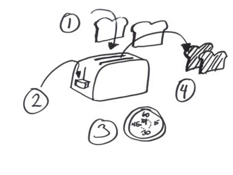 Draw How To Make Toast Exxa Design Studio