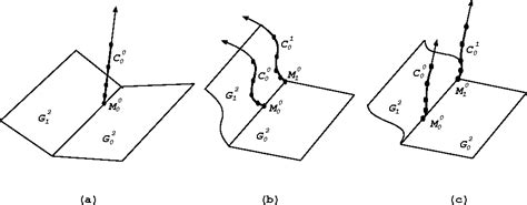 figure 2 from boundary layer meshing for viscous flows in complex
