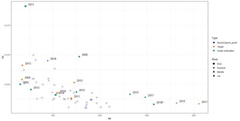 R Show Corresponding Legend For Second Geom Point Stack Overflow