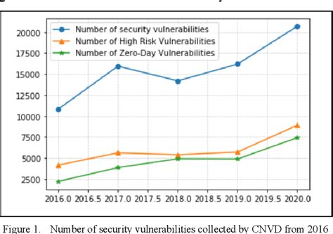 Figure 1 From Research On Intrusion Detection Based On Markov Chain