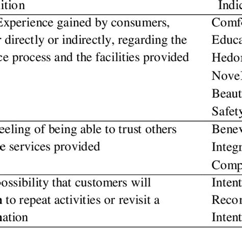 Definition Of Operational Variables Download Scientific Diagram
