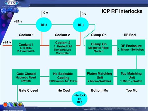 RF Matching Network Description Ppt Download
