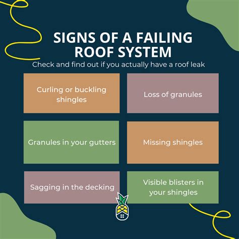 Common Signs Of A Failing Roofing System Include Curling Or
