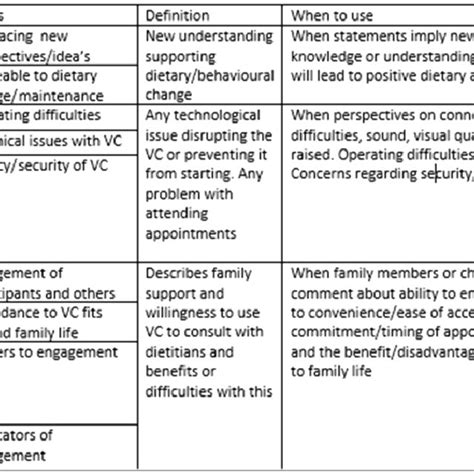 Excerpt From The Coding Frame Download Scientific Diagram
