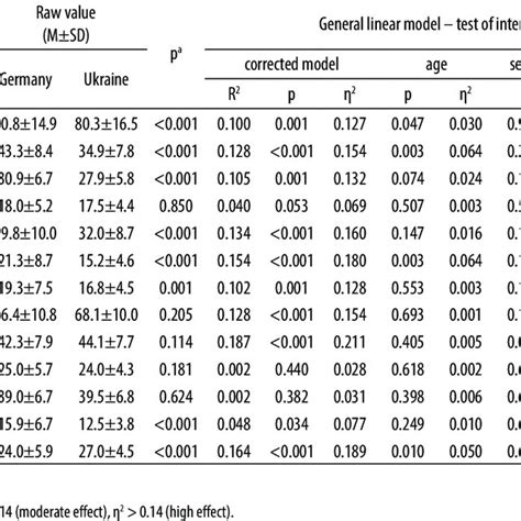 Expression Of The 12 Item General Health Questionnaire Ghq 12 In Download Scientific Diagram