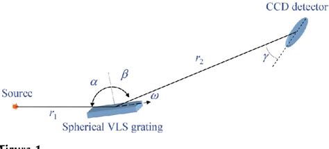 Figure 1 From Numerical Optimization Of Spherical Variable Line Spacing Grating X Ray