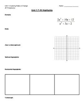 AP Precalculus Unit Highlight Sheet By AG Calculus Solutions