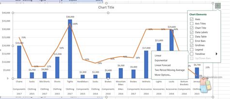 Trendline Excel Chart Microsoft Excel Trendline