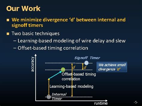 Learningbased Approximation Of Interconnect Delay And Slew Modeling