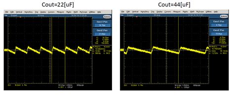 TPS Difference Of Output Voltage Waveform Of PSM Mode At Two Case Output Capacitor Power