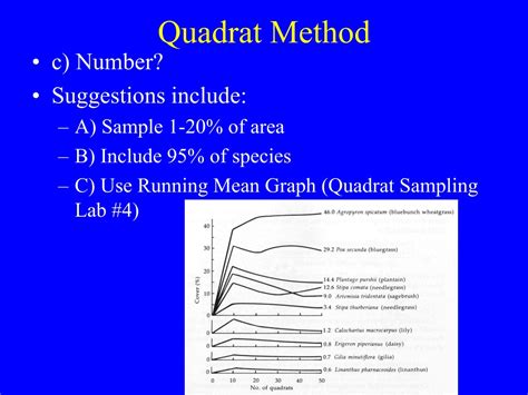 Ppt Plant Sampling Techniques Powerpoint Presentation Free Download Id9180571
