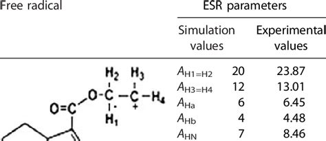 The Hyperfine Coupling Values Of Simulated And Ex Perimental Spectrum Download Scientific Diagram