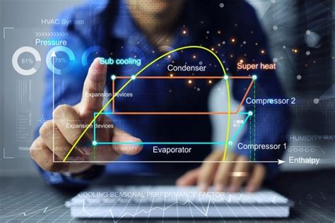 Differences Between Portable ACs Air Coolers