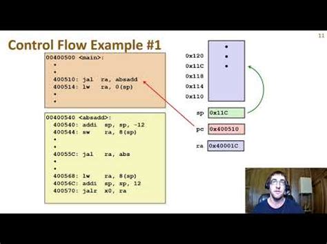 Assembly Programming With RISC V Part YouTube