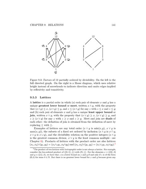 Minimal And Maximal Elements 12 4 6 2 3 1 12 4 6 2 3 1 Figure 9 Factors Of 12 Partially