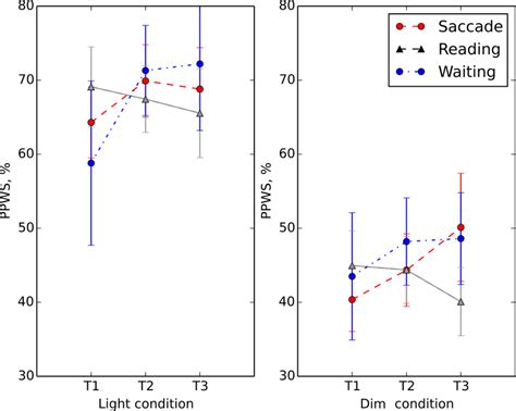 separate plots present the light left plot and dim right plot